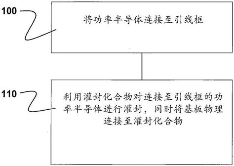 功率模块的制作方法
