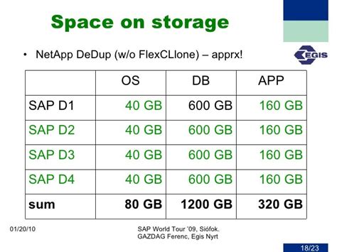 Virtualized Platform Migration On A Validated System