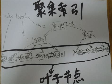 Sqlserver索引 随笔分类 桦仔 博客园 Sqlserver索引 随笔分类 桦仔 博客园