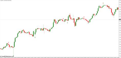 Forex Reversal Mt4 Indicator