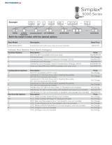 Simplex Pushbutton Lock W Winston Lever For Exit Trim Combination