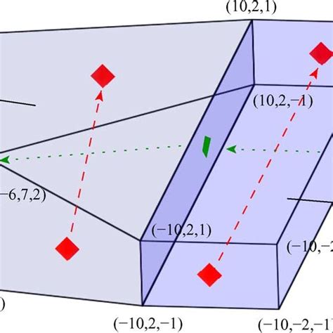 Example Cell Geometry Two Inductive Peec Cells Two Different Current