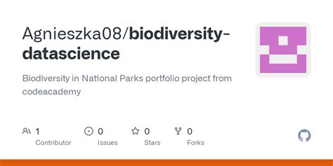 GitHub Agnieszka08 Biodiversity Datascience Biodiversity In National