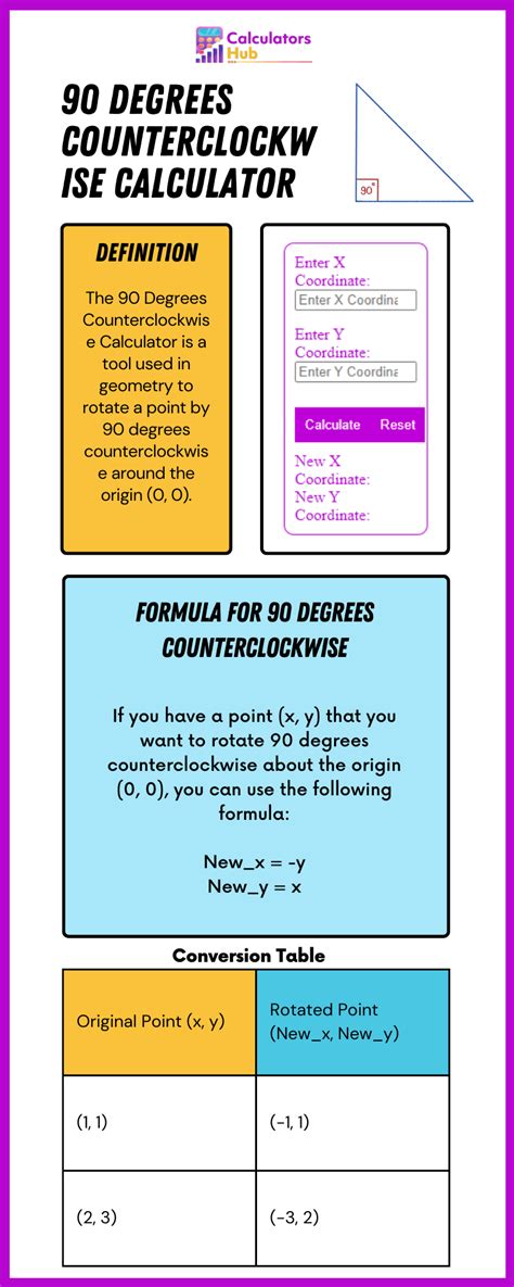 90 Degrees Counterclockwise Calculator Online