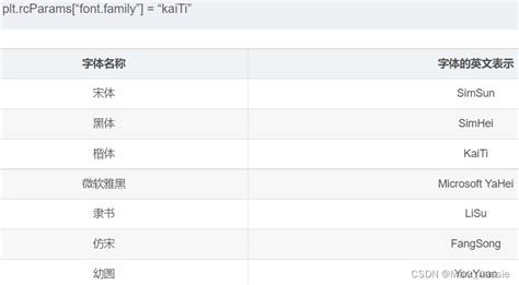 Matplotlib 画图 Tipsmatplot Figure 线程中绘图 Csdn博客