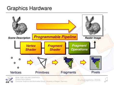 Ppt Real Time Volume Graphics 02 Gpu Programming Powerpoint
