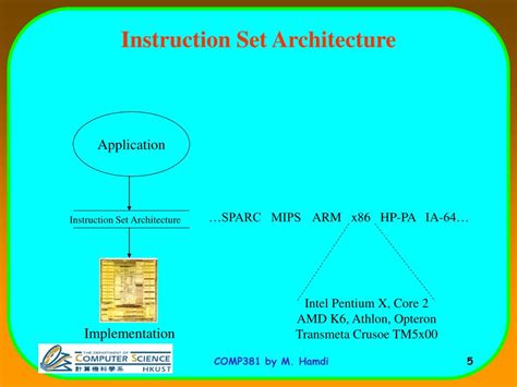 ppt instruction set architectures powerpoint presentation free