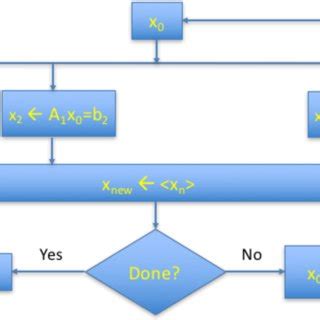 Schematic Diagram Of DROP Algorithm Download Scientific Diagram