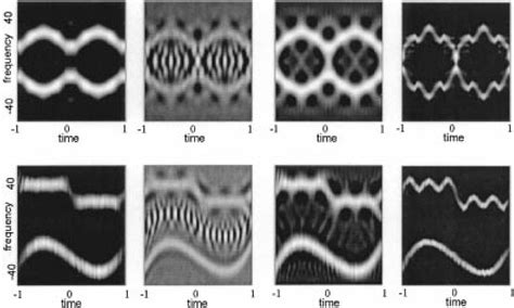 Tf Representation Of A Multicomponent Signal With Highly Nonlinear