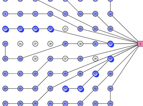 Optimal Solution For Peripheral Substation Sc1 Scenario The Wts Are Download Scientific