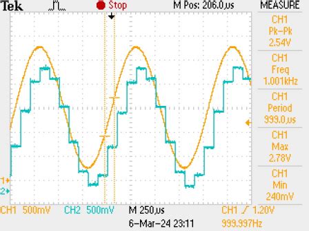 Extract Sine Wave Sensors Arduino Forum