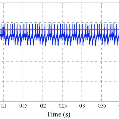 Matlab Code For Incremental Conductance Mppt Download Scientific Diagram