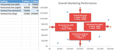 How To Create A Quadrant Chart In Excel Automate Excel