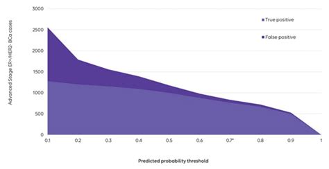 Predictive Modeling And Machine Learning Carelon Research