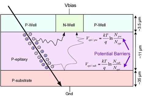 Schematic Of Charge Sensing Element In Maps [9] Download Scientific Diagram