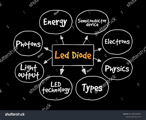 Current Flow Through Diode Royalty Free Images Stock Photos Pictures Shutterstock