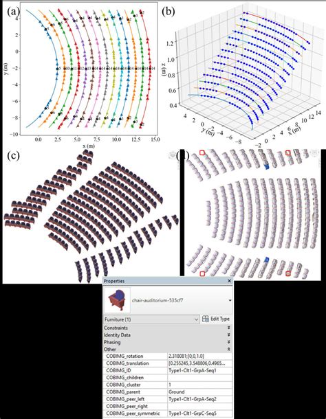 Results Of Semantic Enrichment Of The As Built Bim A Symmetric And