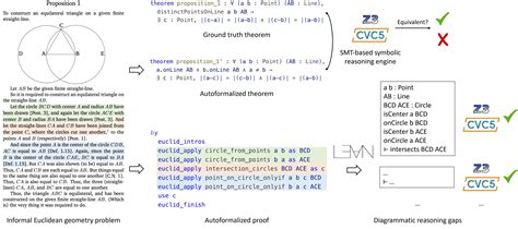 Github Loganrjmurphyleaneuclid Leaneuclid Is A Benchmark For