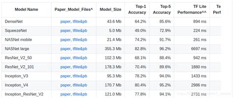 top 1准确率和top 5准确率 cltt 博客园