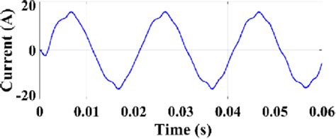 Grid Injected Current Of Puc7 Inverter Using A Single Pi Control Loop