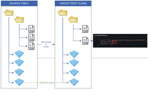 Power Clone Functionality Databricks Delta Tables002 Seequality