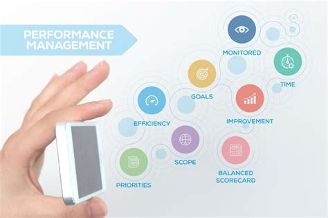 Agile Performance Management Performing Through People