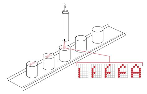 Inkjet Printer Working