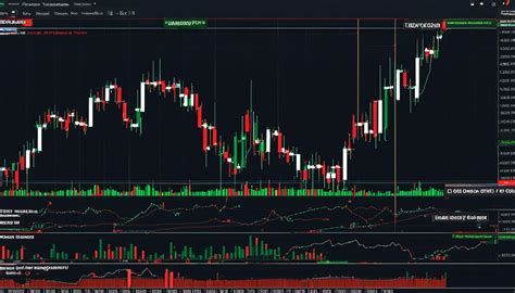 Forex Trading With Candlestick Patterns Mastery Marketbulls