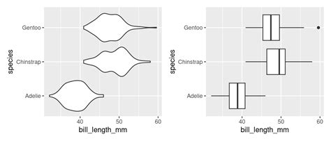 A Grammar Of Graphics Stat 20