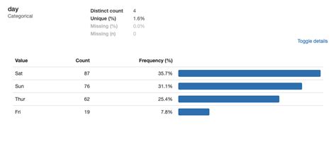 automatizar el análisis de datos con pandas profiling analytics lane