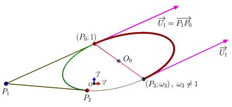 Illustration Of Theorem 6 Download Scientific Diagram