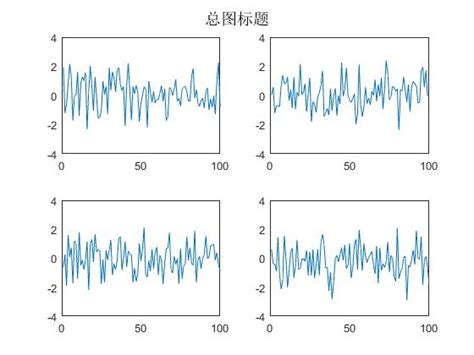 Subplot画图添加总标题matlab Subplot 总标题 Csdn博客