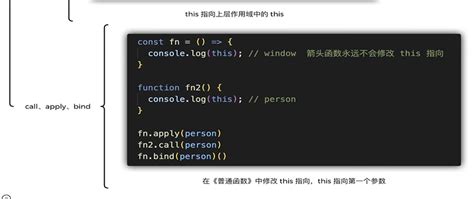 前端学习笔记202310学习笔记第一百零伍天 深入理解js之6 前端导师歌谣 博客园 前端学习笔记202310学习笔记第一百零伍天 深入理解js之6 前端导师歌谣 博客园