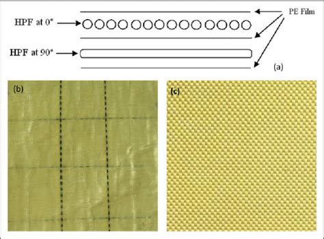 Schematic Representation Of Unidirectional Non Woven Fabric Structure