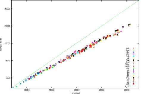 Model Comparison Mdl Costs Download Scientific Diagram