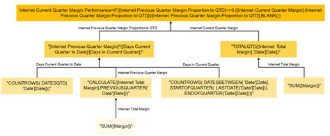 Why Sql Beats Dax Hands Down For Power Bi Metrics Timbrai