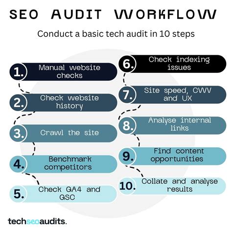 Seo Audit Workflow