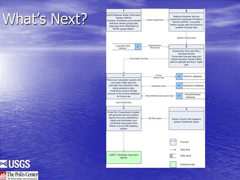 Ppt A Gis Based Flood Inundation Mapping And Analysis Pilot Project