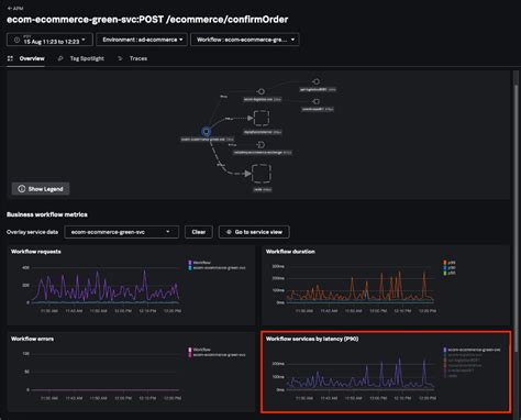 クラウドネイティブハイブリッドアプリケーションとビジネストランザクションをobservability Cloud Apmで監視 Splunk