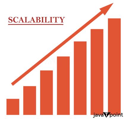 Oracle Database Architecture Tpoint Tech