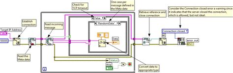 Simple Messaging Stm Communication Library For Labview Ni