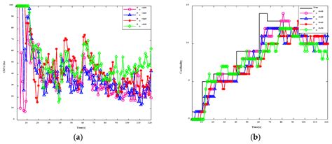 a gm jmns cphd filter for different fields of view stochastic outlier