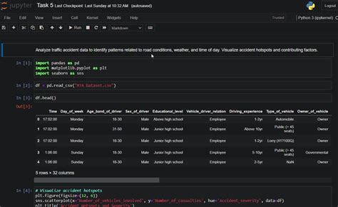 Krishna Sai Reddy On Linkedin Internship Dataanalysis Datascience