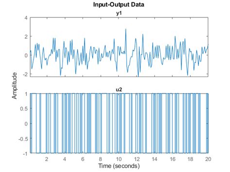 Data And Model Objects In System Identification Toolbox Matlab And Simulink Example Mathworks