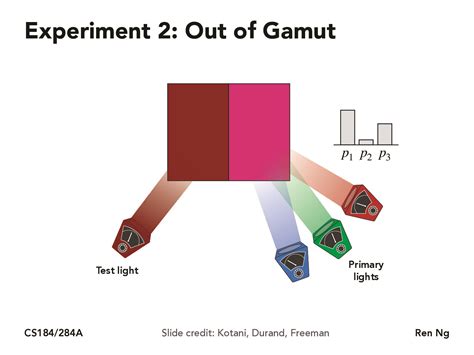 Cs184284a Lecture Slides