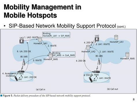Ppt Mobility Management In Mobile Hotspots With Heterogeneous Multihop Wireless Links