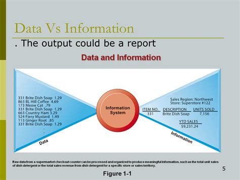 Ppt Introduction To Information Systems And Decision Making Powerpoint Presentation Id 3408411