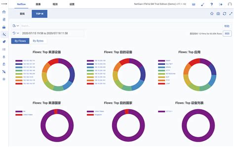 Network Performance And Traffic Monitoring Server Performance