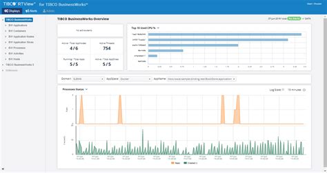 SL Announces Enhanced TIBCO RTView SL RTView Middleware Monitoring