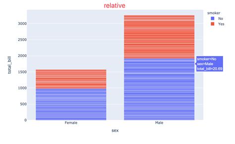 可视化神器plotly玩转柱状图plotly 地图和柱图组合 Csdn博客